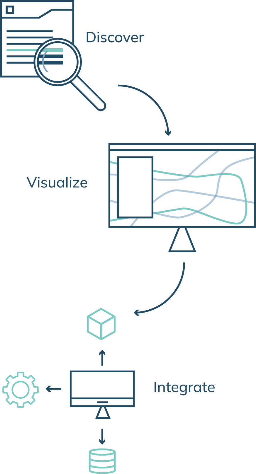 EarthPlatform: Search, visualize, and integrate open Earth data